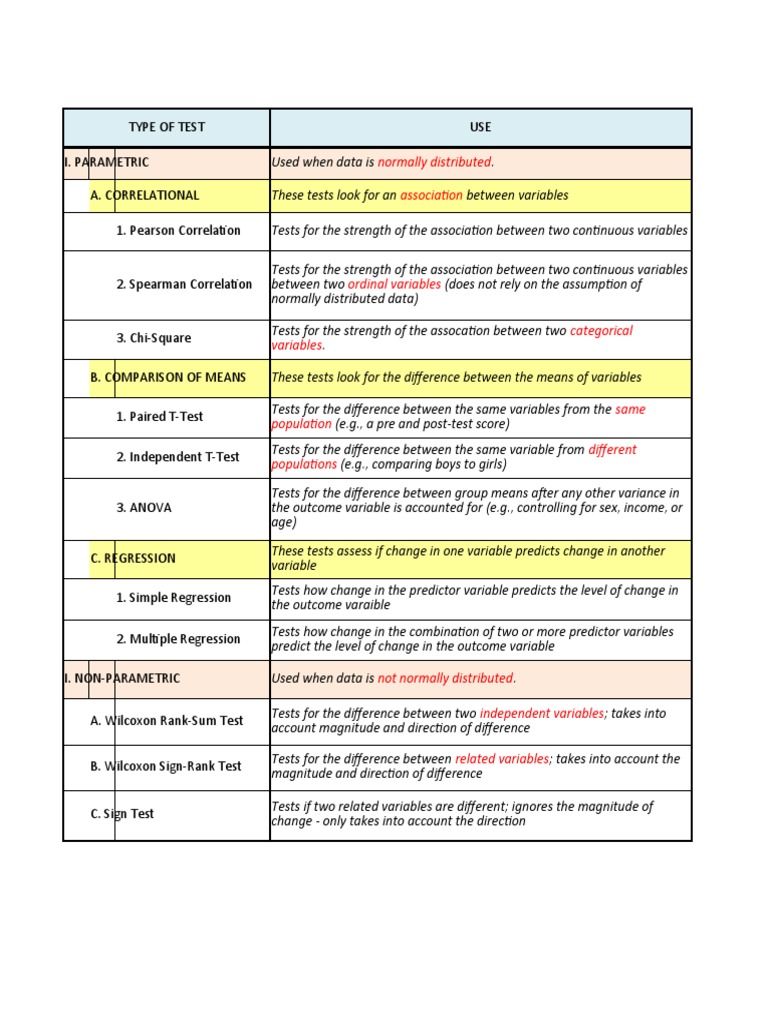 Types of Statistical Tests | PDF | Student's T Test | Regression Analysis