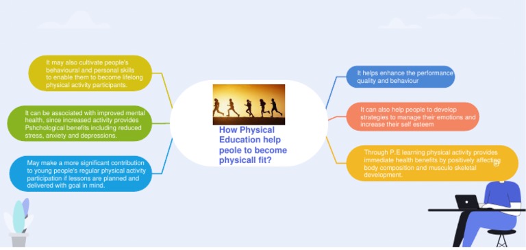 Pe Concept Map | PDF | Career & Growth