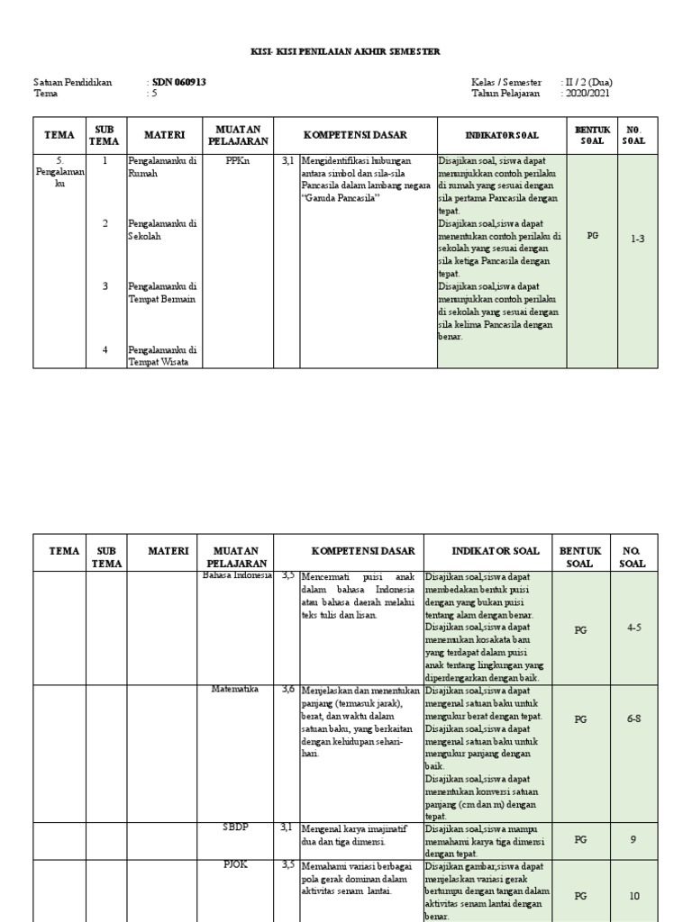 Kisi-Kisi Soal Kelas 2 Tema 5 | PDF
