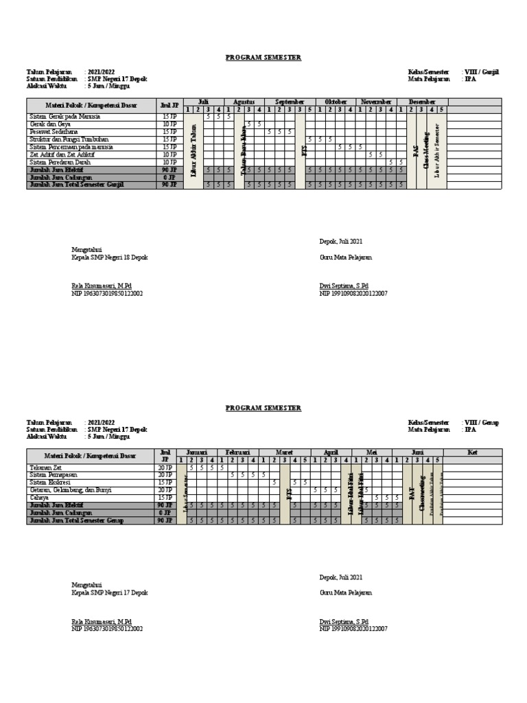 Program Semester Kelas VIII | PDF