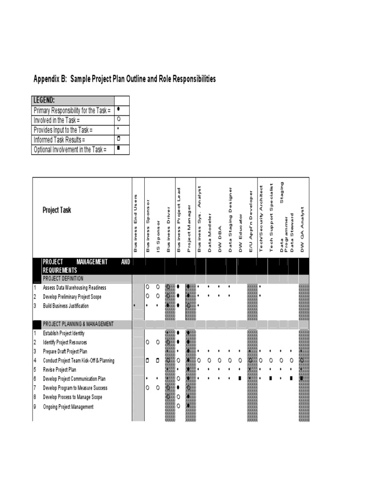Appendix B: Sample Project Plan Outline and Role Responsibilities ...