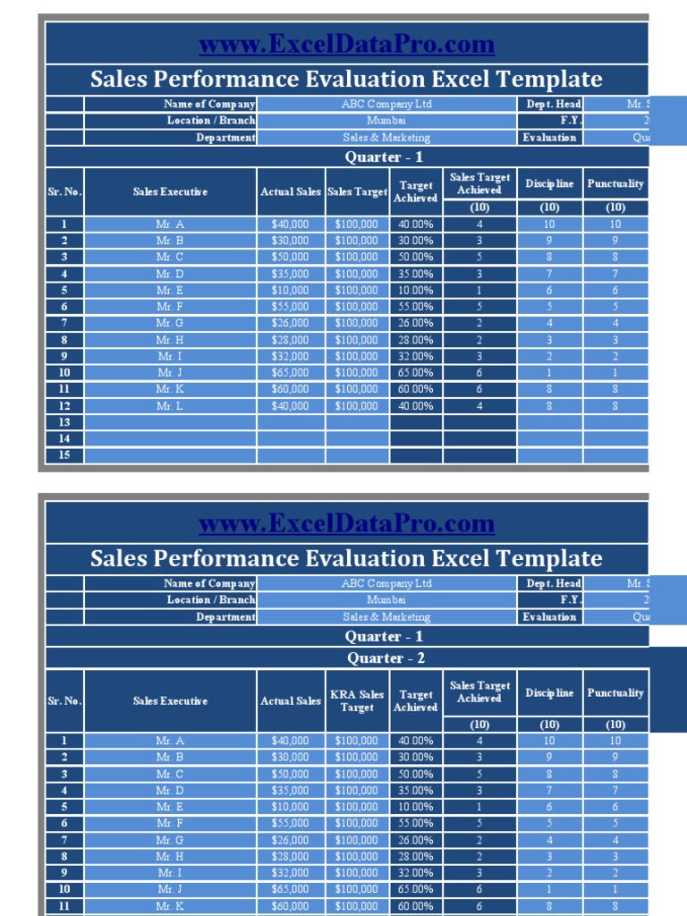 Sales Performance Evaluation Excel Template: Quarter - 1 | PDF | Business