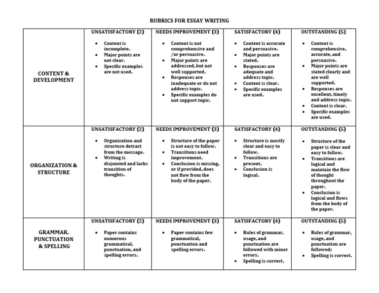 Rubrics For Essay Writing | PDF | Grammar | Language Mechanics