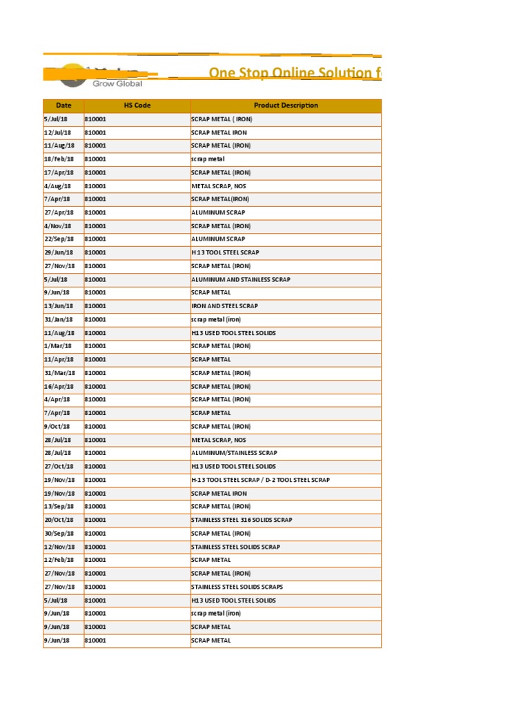 Taiwan Import Data | PDF | Scrap | Cargo
