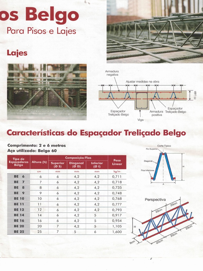 Espaçadores Treliçados - Belgo | PDF
