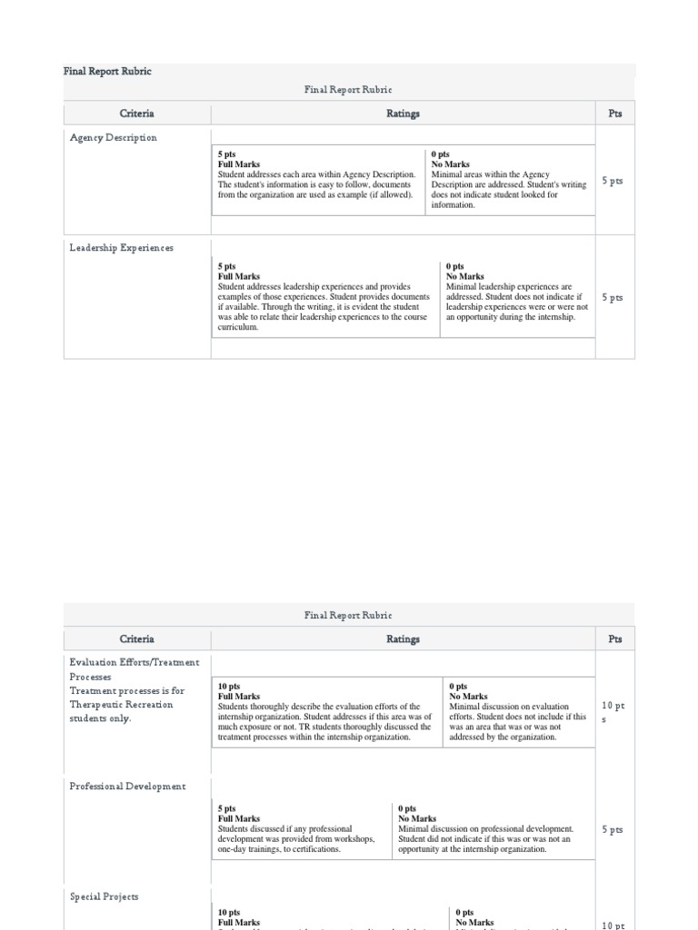 Final Report Rubric Final Report Rubric Criteria Ratings Pts Agency Description | PDF | Rubric ...