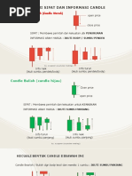 Ebook Candlestick | PDF