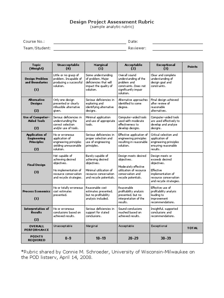 8 Rubric Designproject | PDF | Engineering | Design
