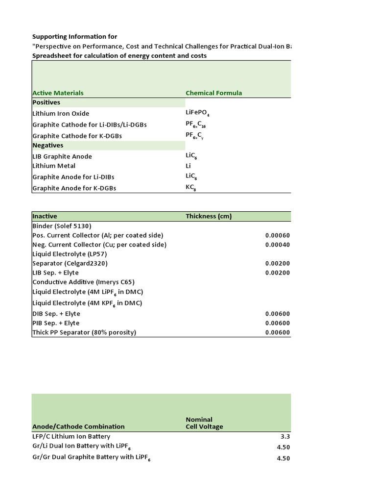 Active Materials Chemical Formula: Supporting Information For ...