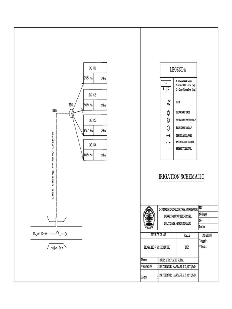 Indri Yunita Kusuma - 3MRK8 - 11 - Project Irigation Scheme | PDF
