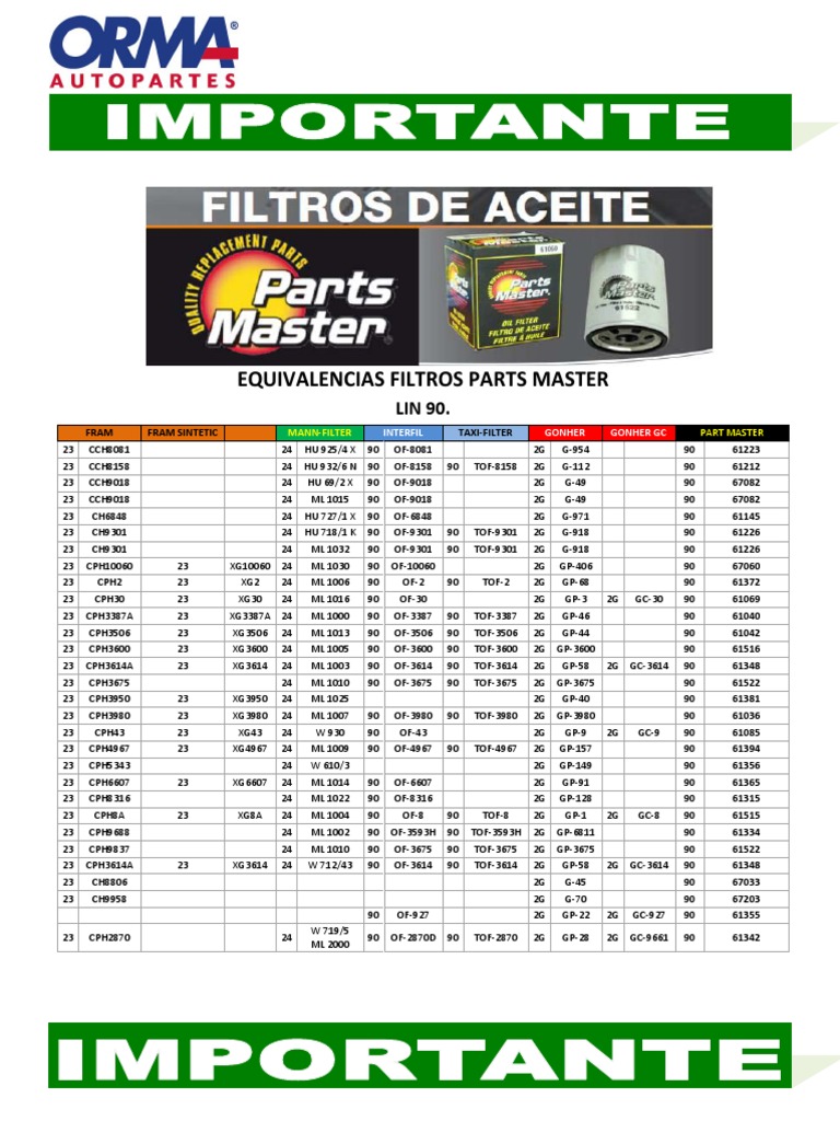 Tabla De Medidas Filtros De Aceite