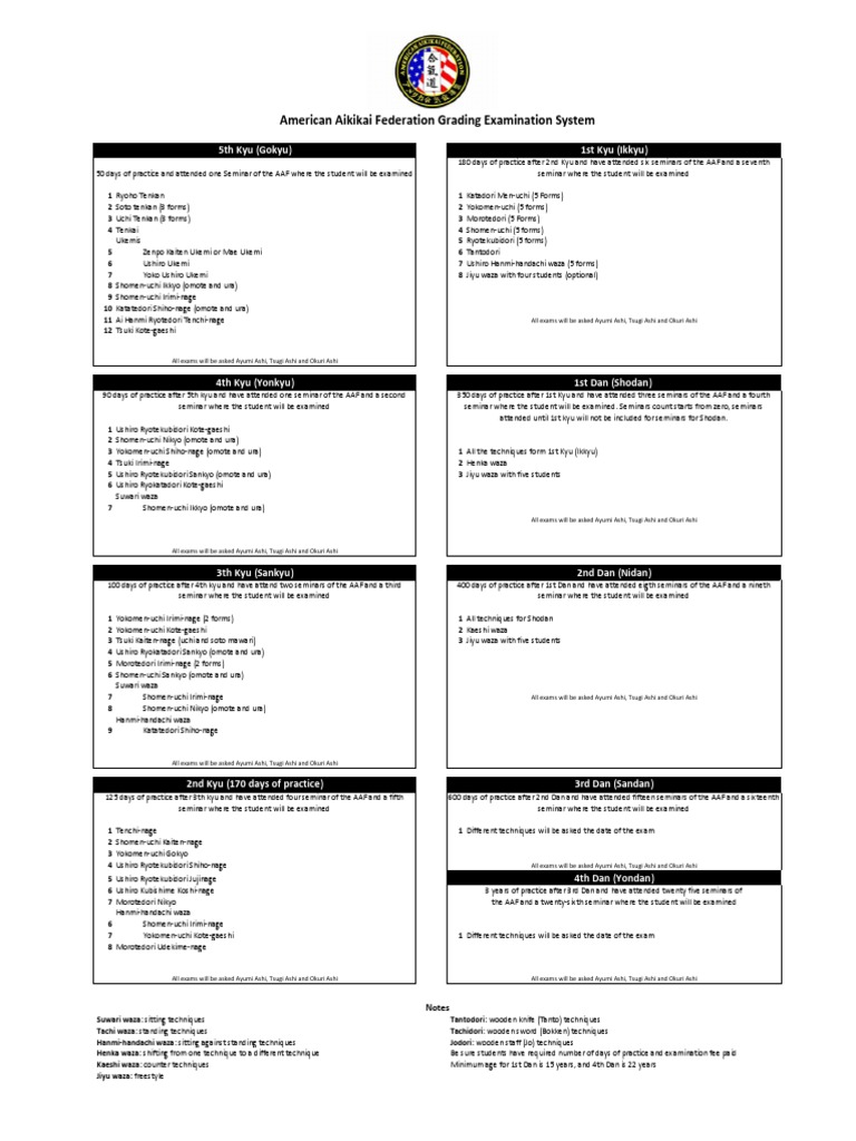 American Aikikai Federation Grading Examination System: 5th Kyu (Gokyu) 1st Kyu (Ikkyu) | PDF ...