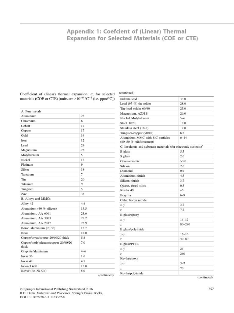 Comparision of CTE Values of Different Materials | PDF | Steel | Heat ...