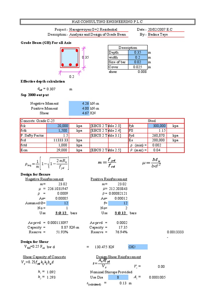 Grade Beam (GB) For All Axis: M F F M F F | PDF | Civil Engineering ...