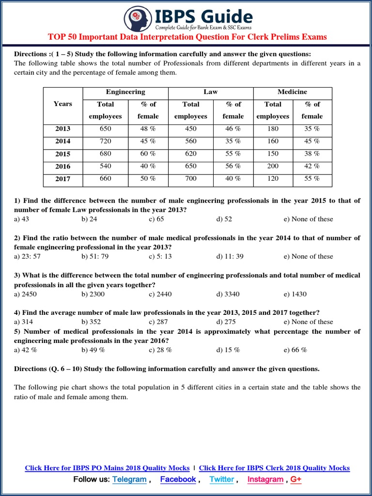 TOP 50 Important Data Interpretation Question For Clerk Prelims Exams ...