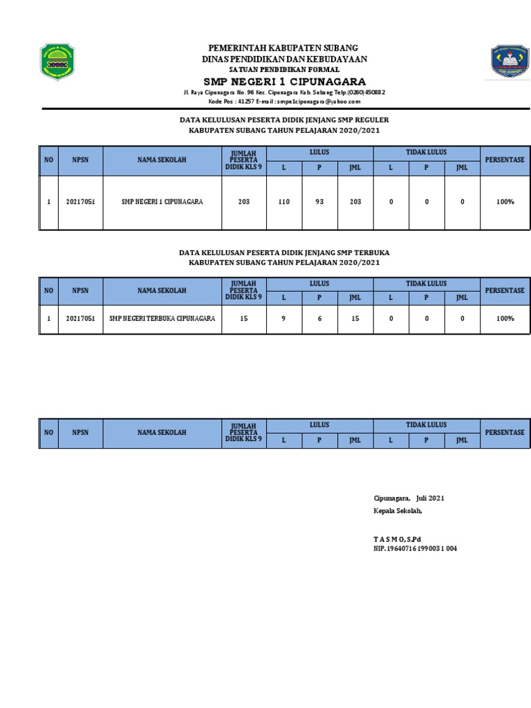 Format Data Kelulusan SMP 1 Cipunagara 2021 | PDF
