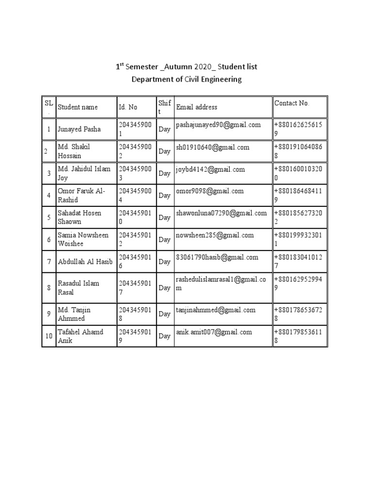 1st Semester - Student Contact List - CE Dept. | PDF