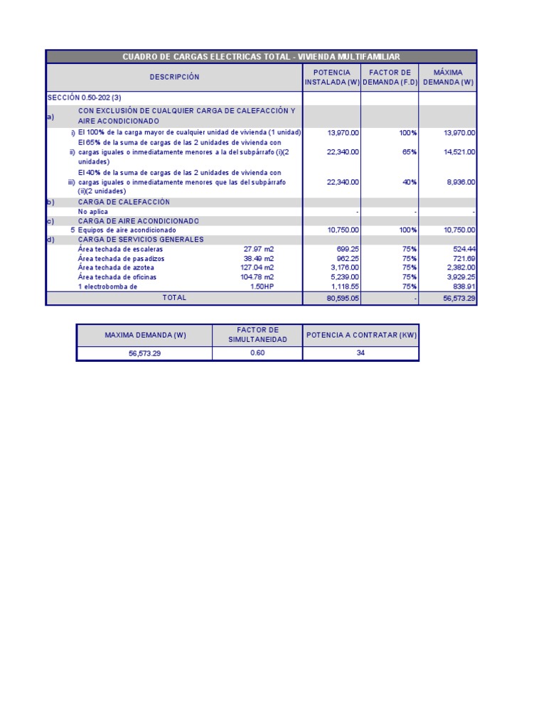 Maxima Demanda Electrica | PDF