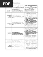UK Qualification Levels Comparison Chart | PDF | Postgraduate Education ...