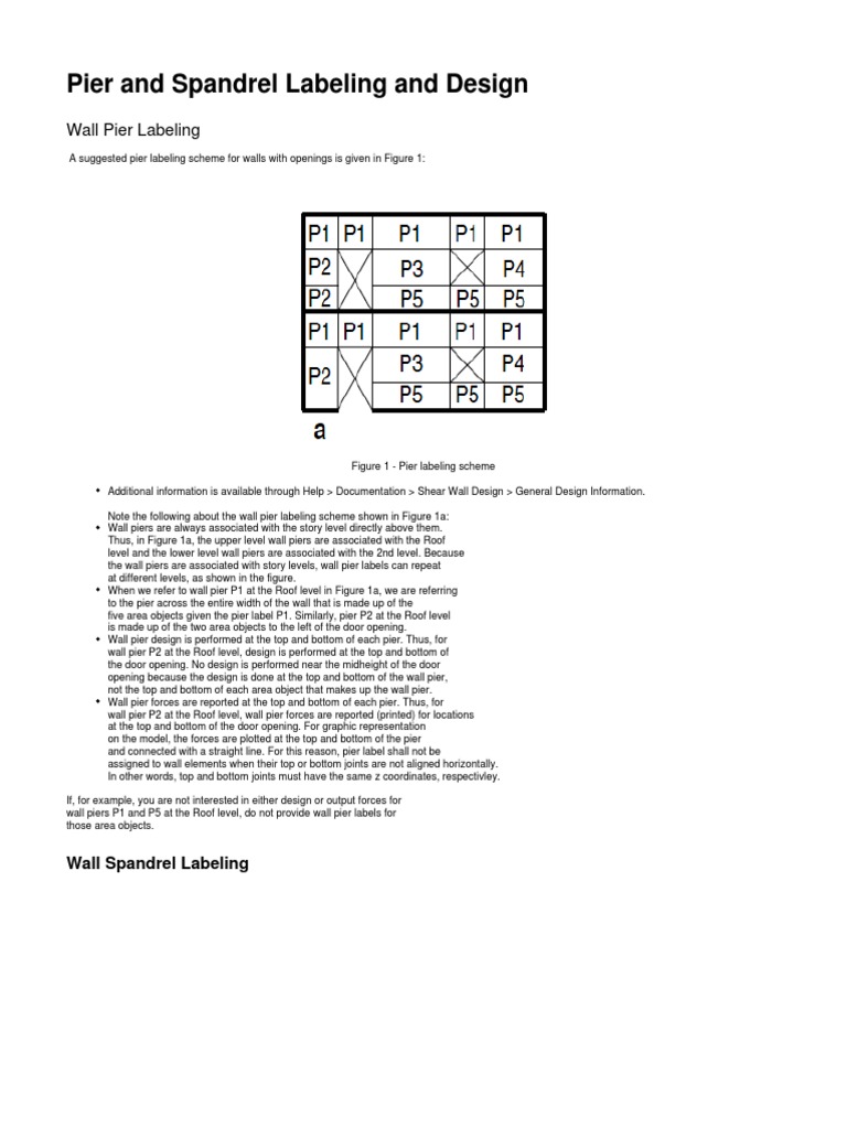 Pier and Spandrel Labeling Guide | PDF | Home & Garden | Technology ...