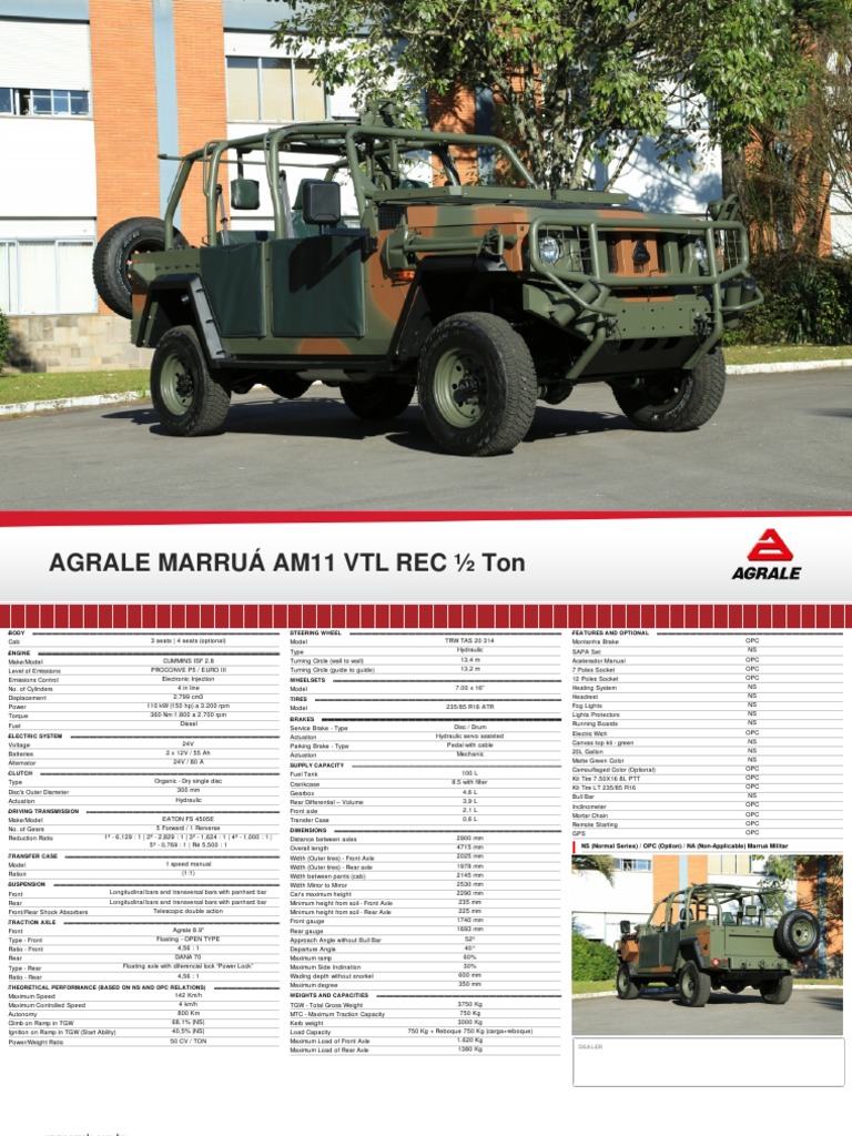 Off Road and Military Vehicles Military Utility Vehicles Miltary ...