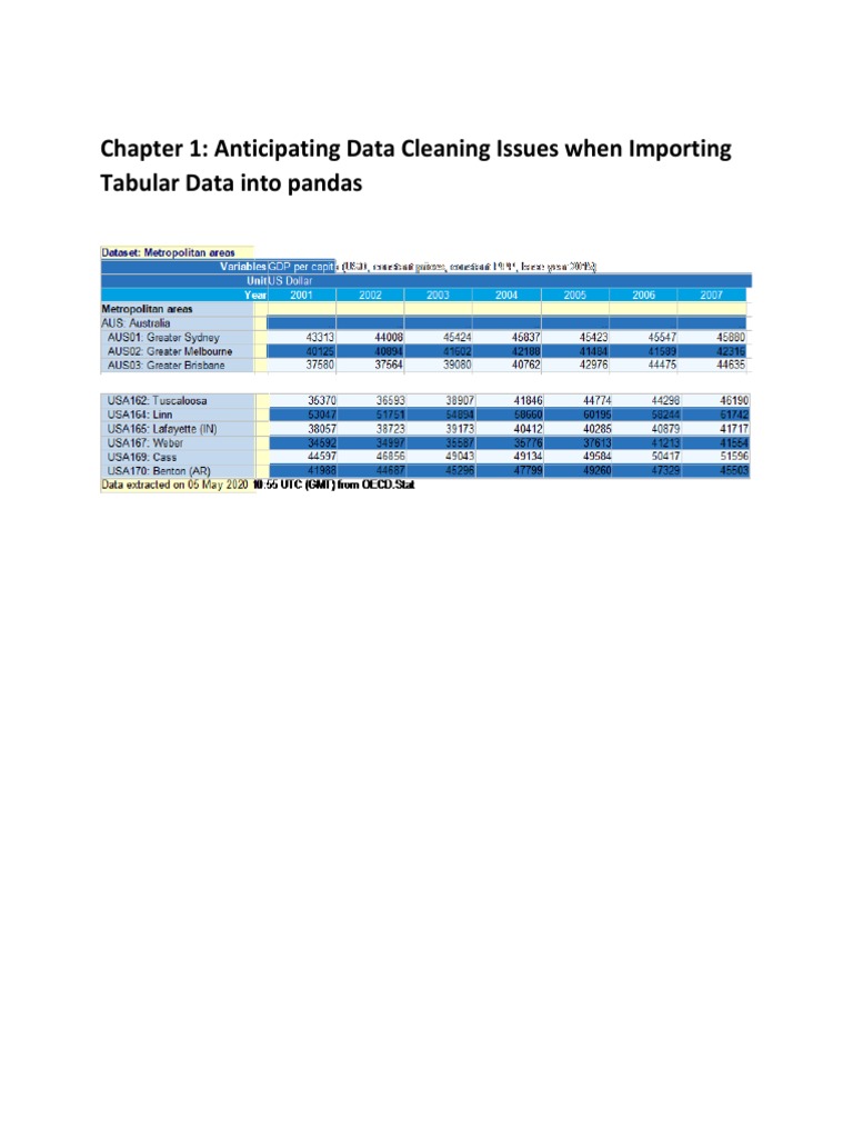 Chapter 1: Anticipating Data Cleaning Issues When Importing Tabular ...