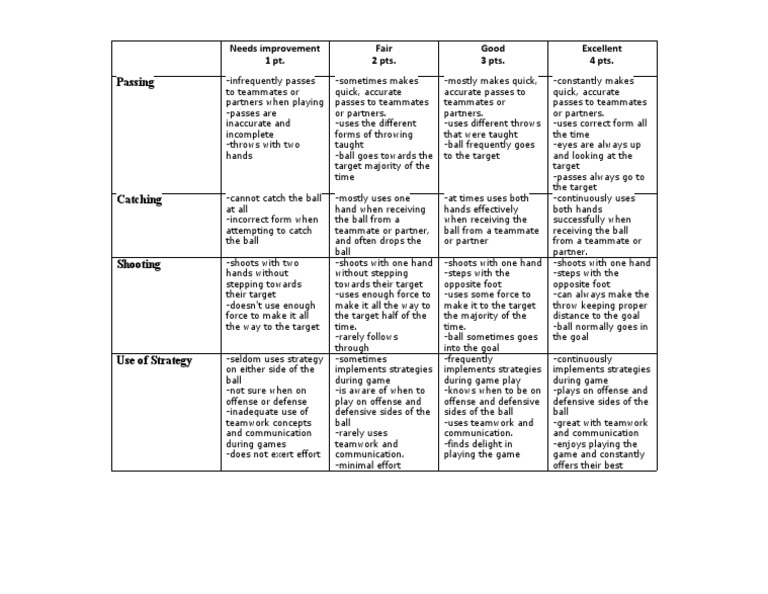 Rubric | PDF | Ball Games | Leisure