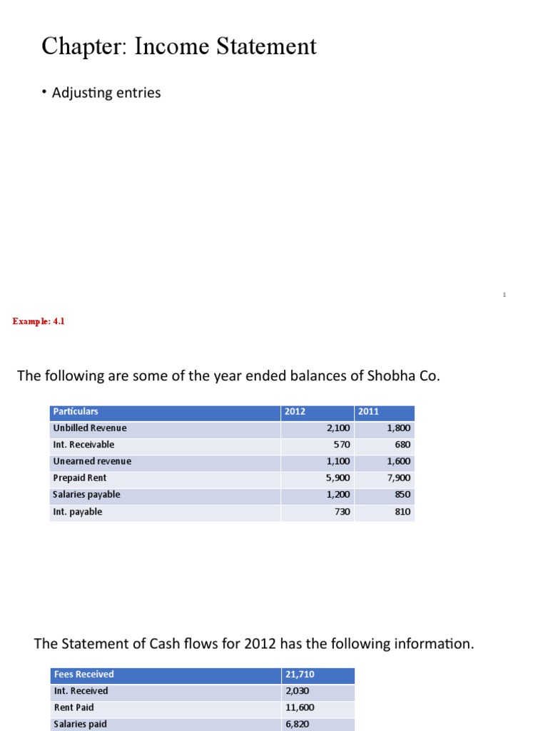 Chapter: Income Statement: - Adjusting Entries | PDF | Expense | Equity ...