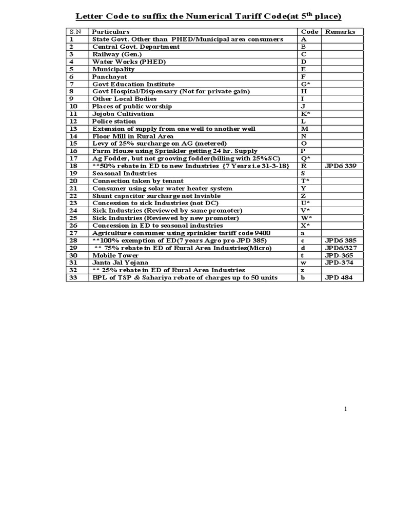 Tariff Codes | PDF | Economies