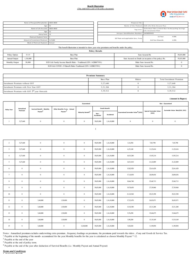 SUD Life Elite Assure Plus | PDF | Insurance | Life Insurance