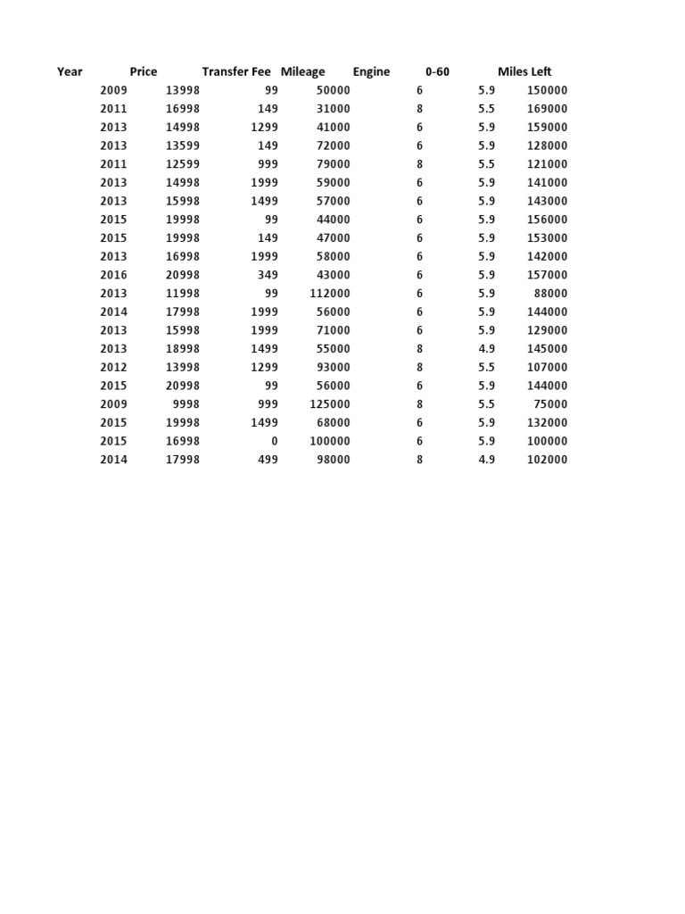 Used Car Pricing and Specs Analysis | PDF