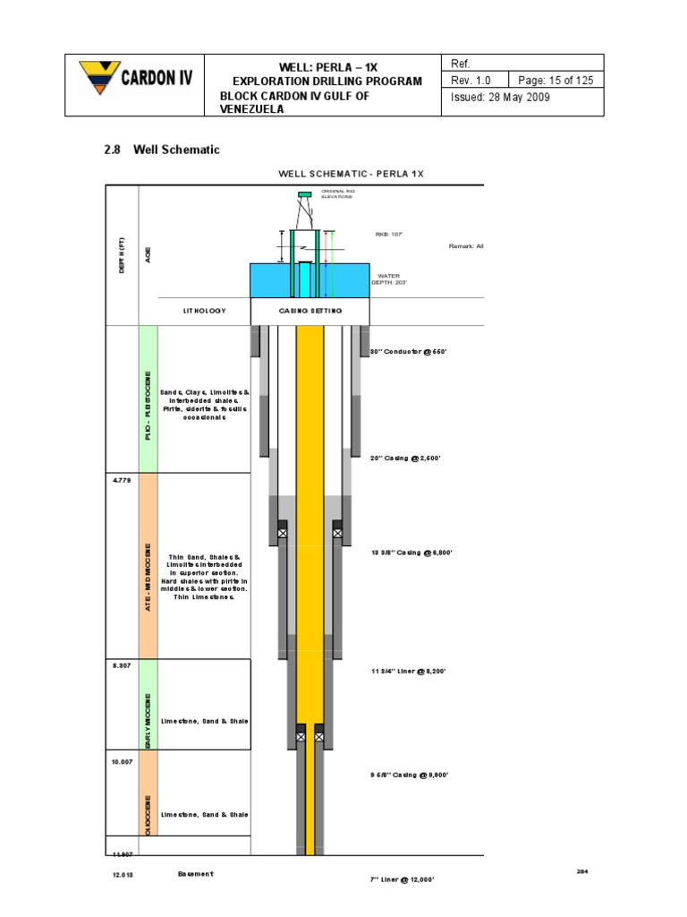 2.8 Well Schematic: Well: Perla - 1X Exploration Drilling Program Block ...