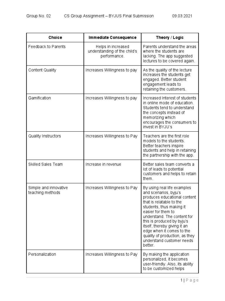 Choice Immediate Consequence Theory / Logic | PDF | Mobile App | Teachers