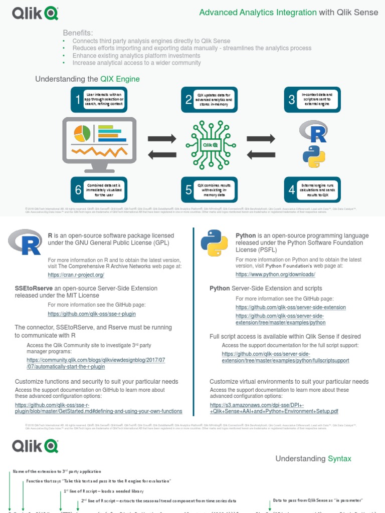 Advanced Analytics Integration With Qlik Sense Takeaway | PDF | Analytics | Python (Programming ...