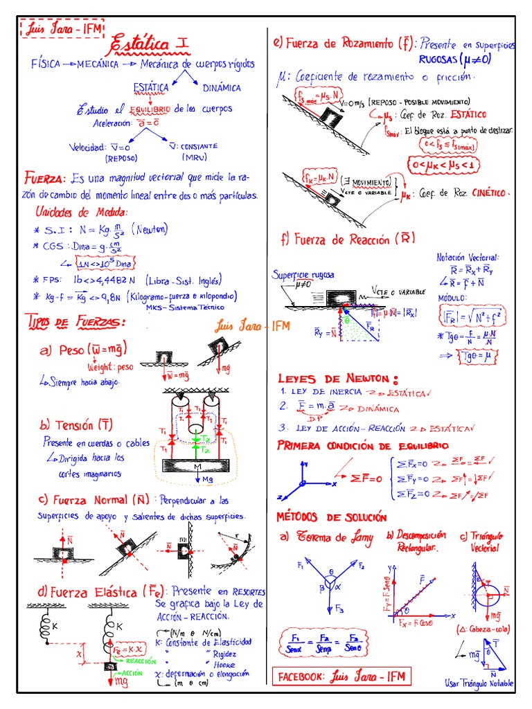 Teoría de Estática | PDF