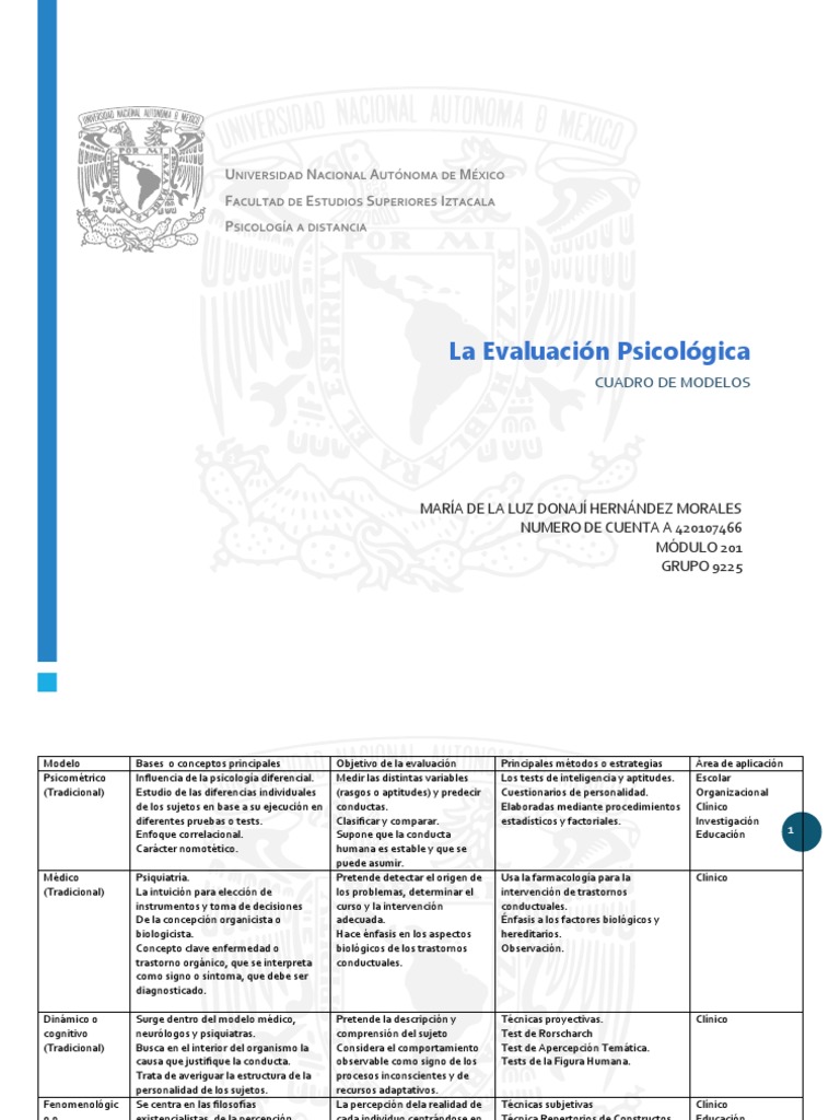 Cuadro de Modelos Ev Psico | PDF | Sicología | Comportamiento