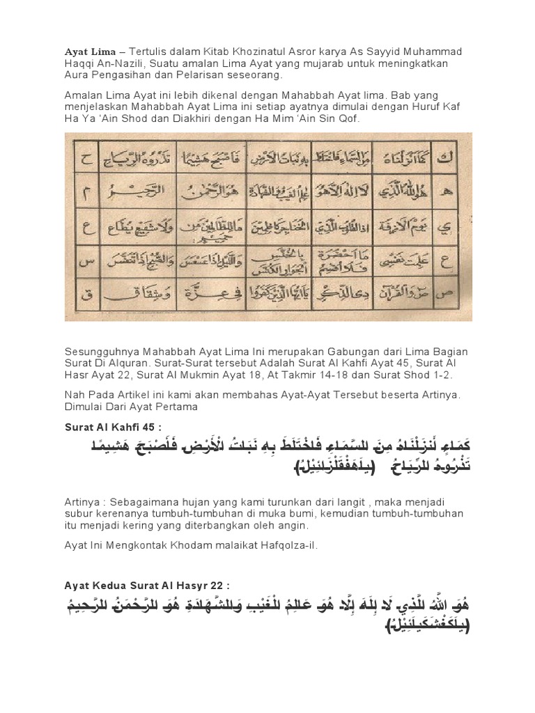 Amalan Mahabbah Ayat Lima untuk Pengasihan | PDF