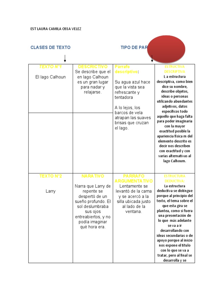 Cuadro Comparativo Lecto Escritura | PDF