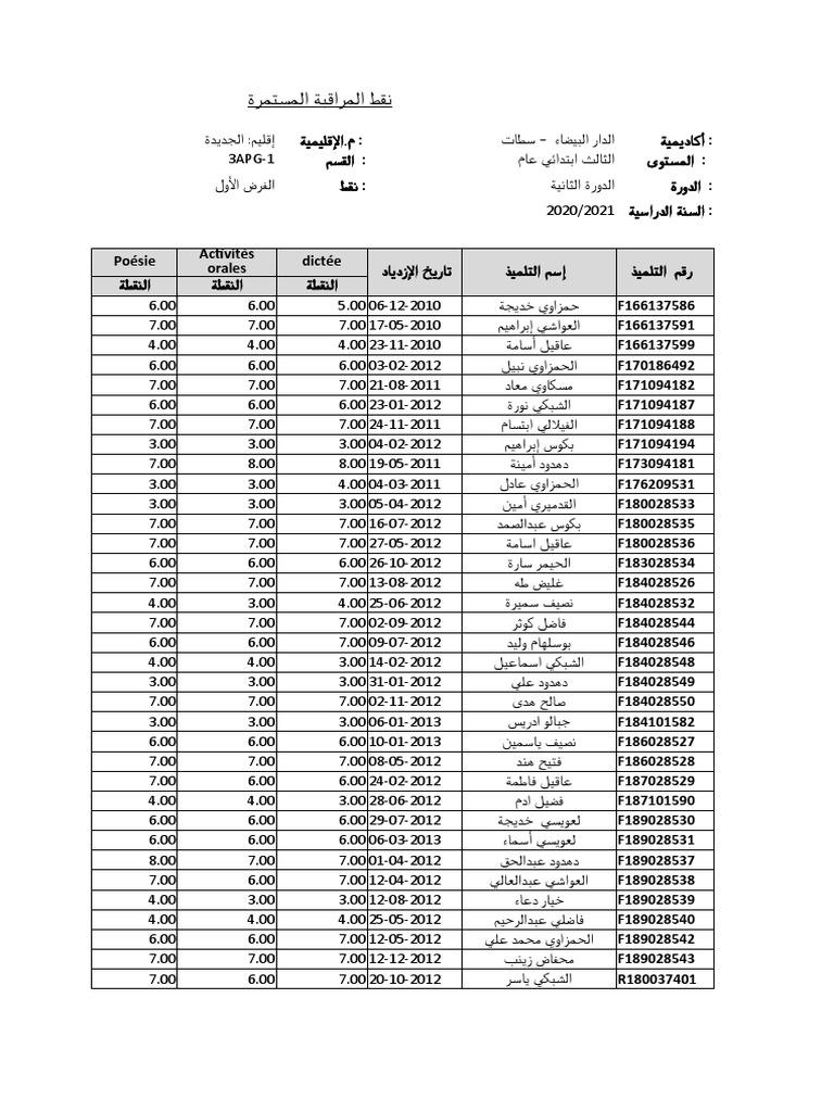Fard 1 Dawra 2 | PDF