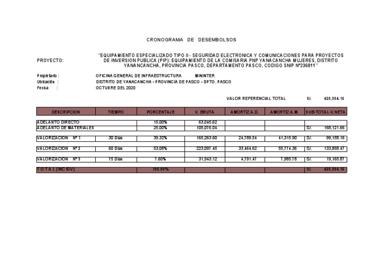 Cronograma de Desembolso | PDF