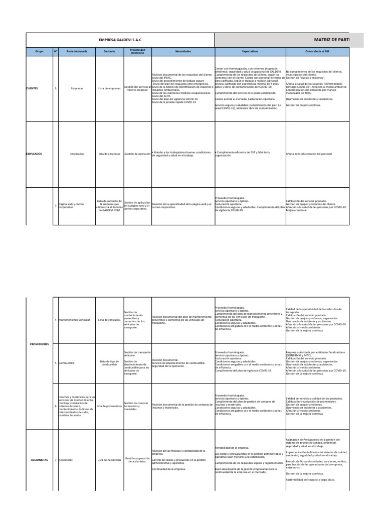 Matriz de Partes Interesadas GALDEVI S.A.C. | PDF | Seguridad y salud ...