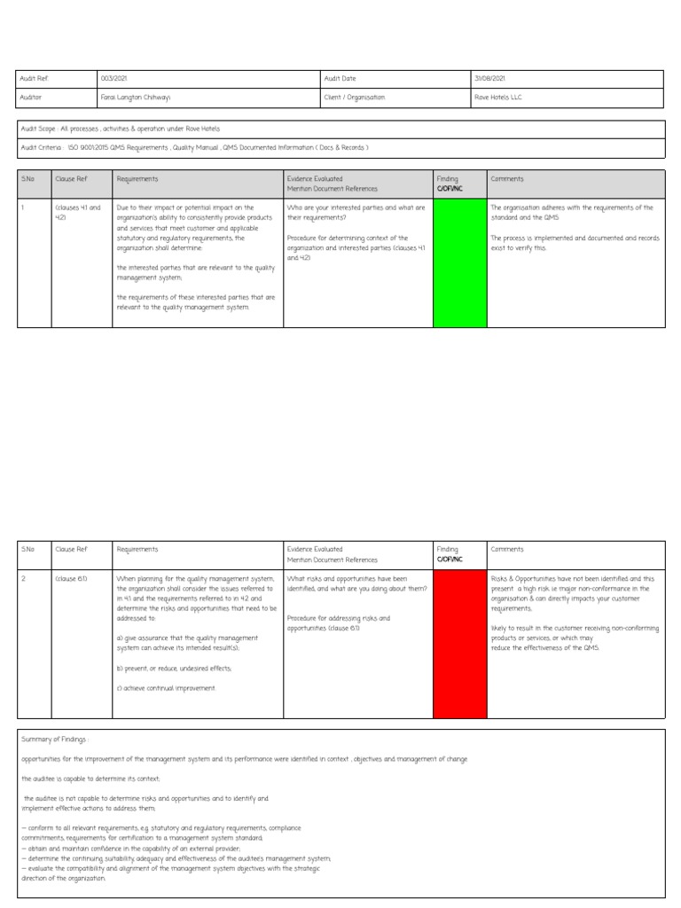 ISO 9001 - 2015 QMS Audit Report | PDF | Audit | Quality Management System