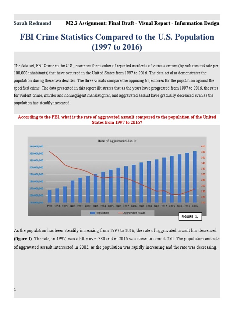 FBI Crime Statistics Compared To The U.S. Population (1997 To 2016 ...