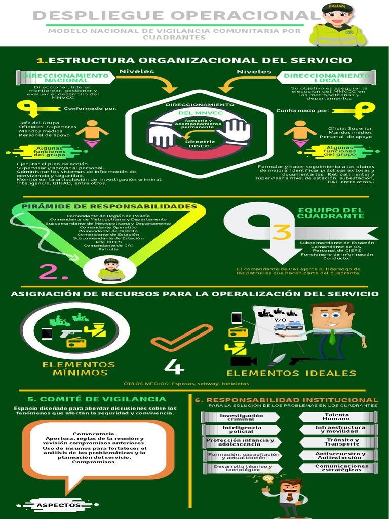 Infografia MNVCC | PDF | Policía | Planificación