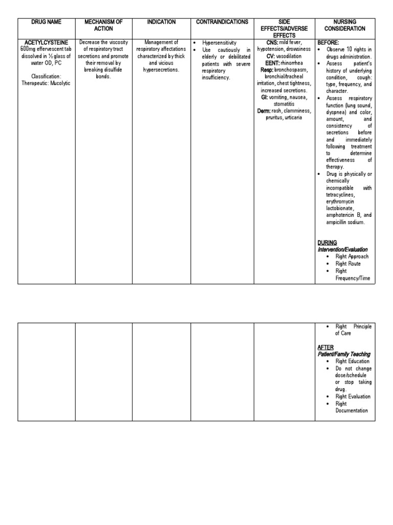 Acetylcysteine (Mucolytic Agent): Mechanism of Action, Indications ...