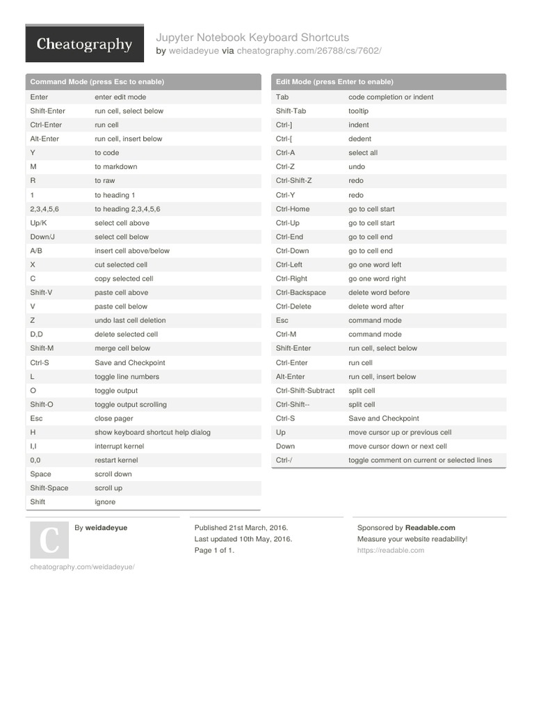 Jupyter Notebook Keyboard Shortcuts: by Via | PDF | Software ...