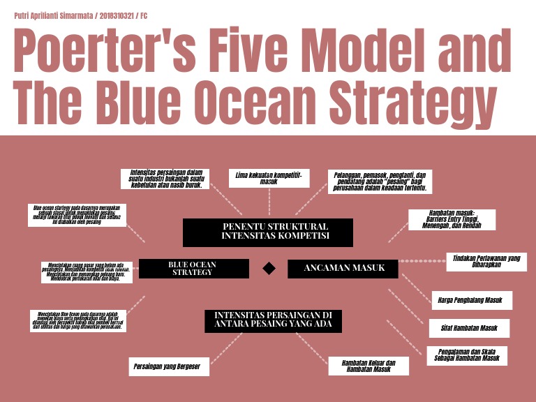 Poerter's Five Model and The Blue Ocean Strategy: Penentu Struktural Intensitas Kompetisi | PDF