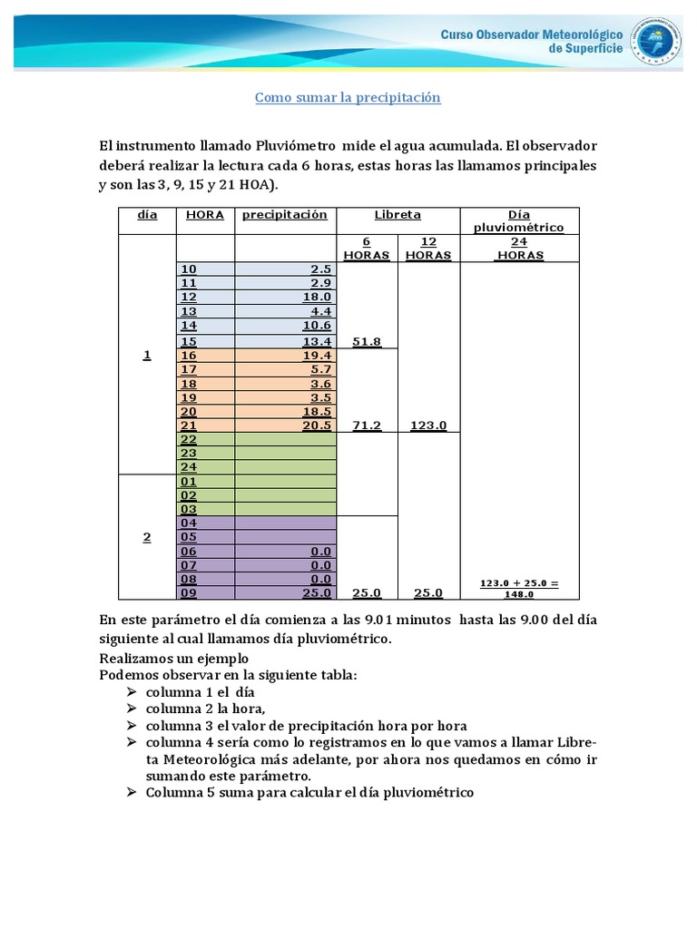 Ejemplo de Calculo de Precipitacion para Libreta Met | PDF | Precipitación | Ciencias atmosféricas