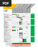 Sample RACI Matrix for Construction Projects | PDF | Specification ...
