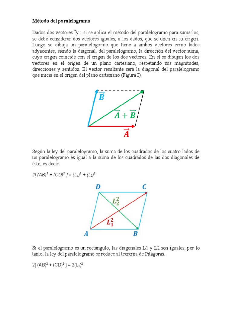 Método Del Paralelogramo | PDF | Número complejo | Vector Euclidiano